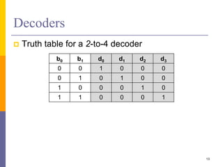 Combinational Circuits | PPTX
