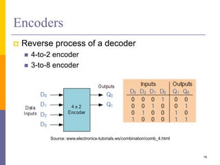 Combinational Circuits | PPTX