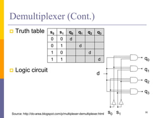 Combinational Circuits | PPTX