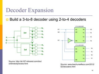 Combinational Circuits | PPT