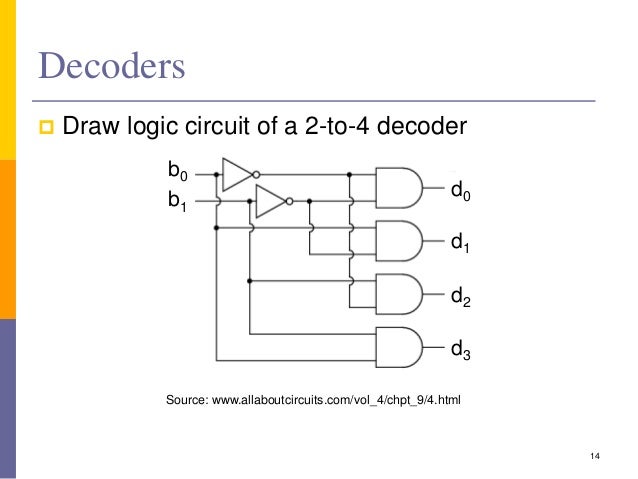 Combinational Circuits