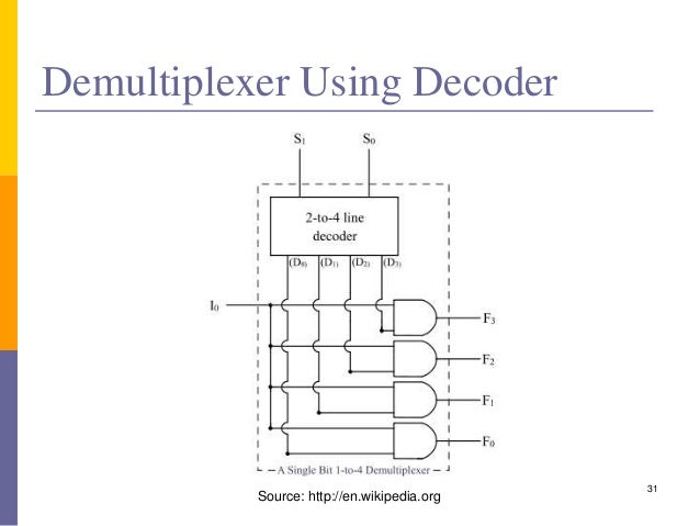 Combinational Circuits
