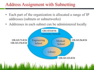 03 coms 525 tcpip - ip address | PPT