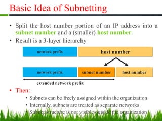 03 coms 525 tcpip - ip address | PPT