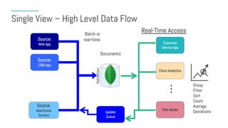 Creating a Modern Data Architecture for Digital Transformation | PDF
