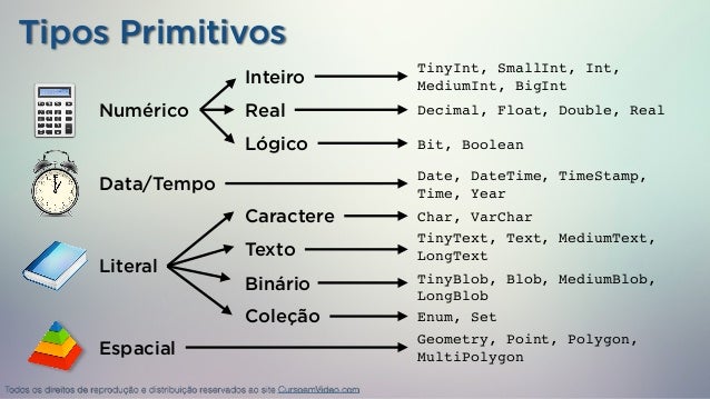 Curso MySQL #03 - Criando um Banco de Dados MySQL Curso MySQL #03 - Criando um Banco de Dados MySQL