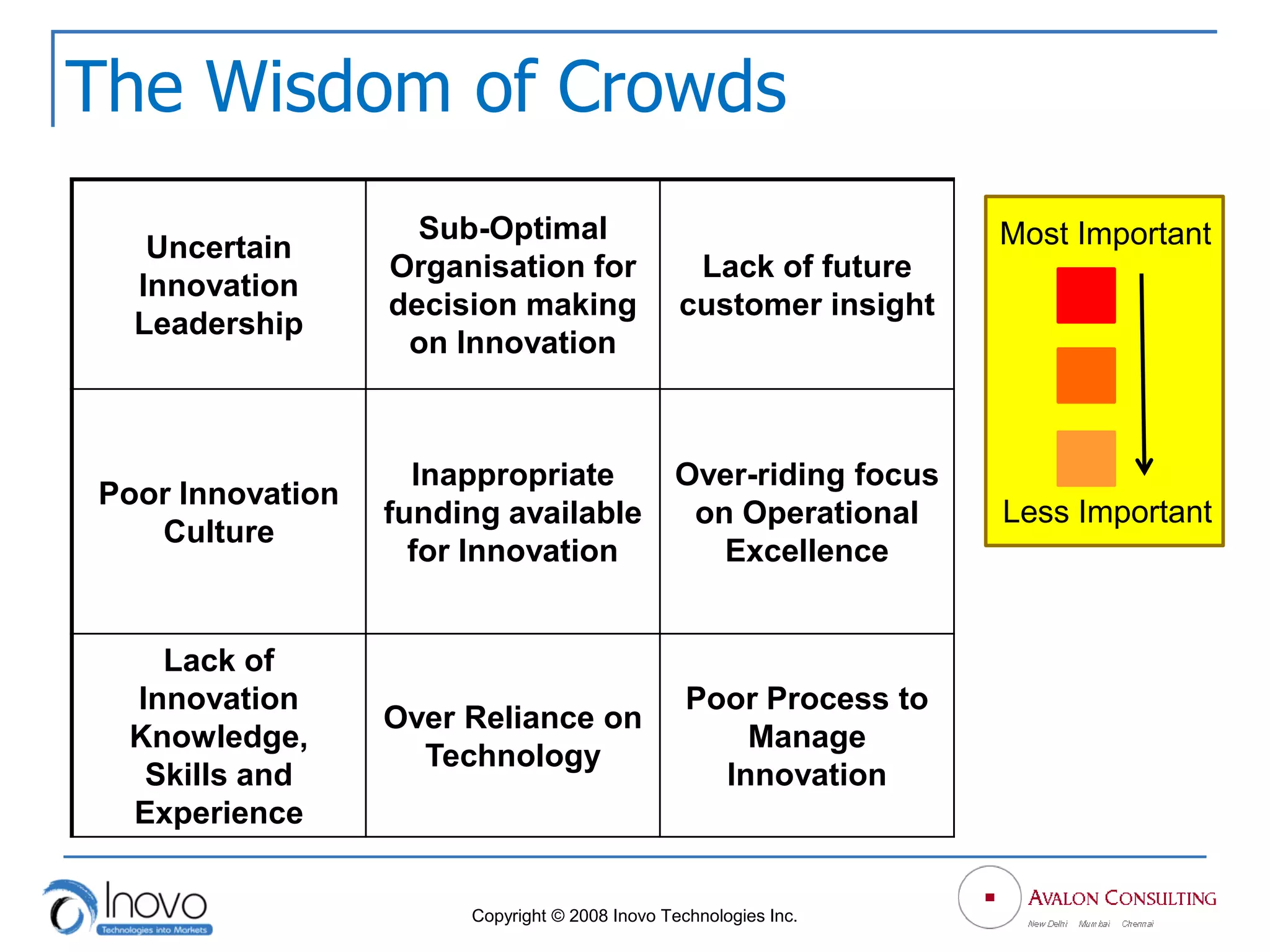 Overcoming Innovation Barriers | PDF