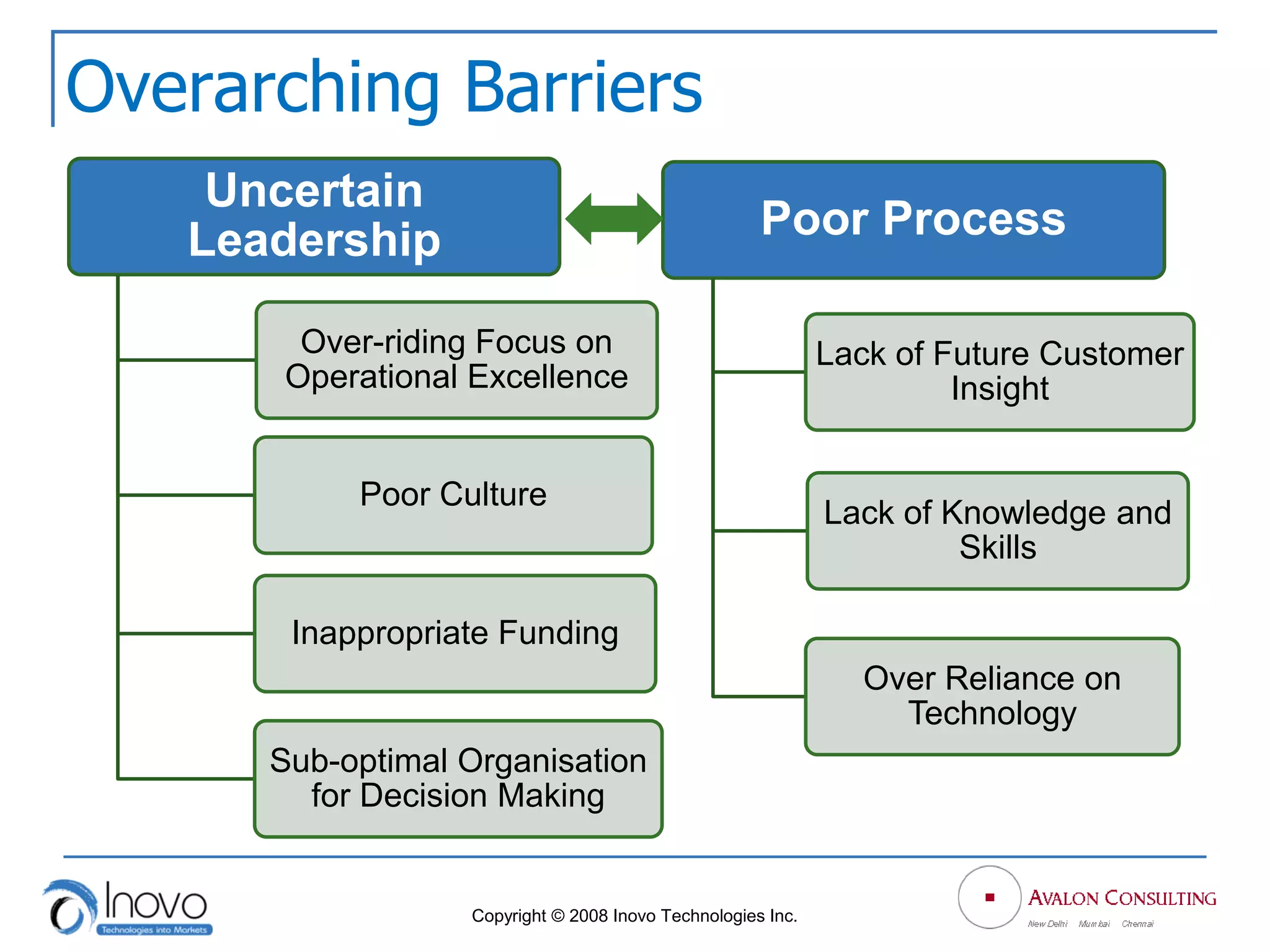 Overcoming Innovation Barriers | PDF