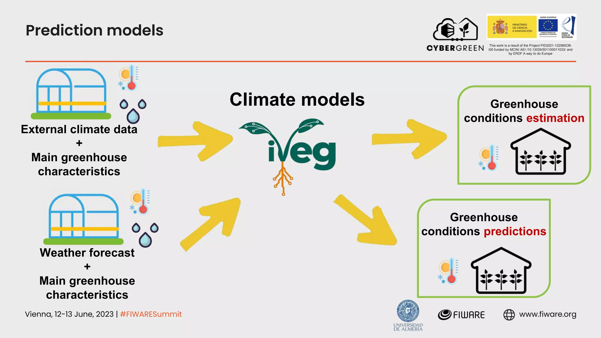 Jorge Antonio Sánchez Molina - Cybergreen FIWARE V4.pptx