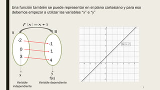 Limites, derivadas e integrales conceptos | PPTX
