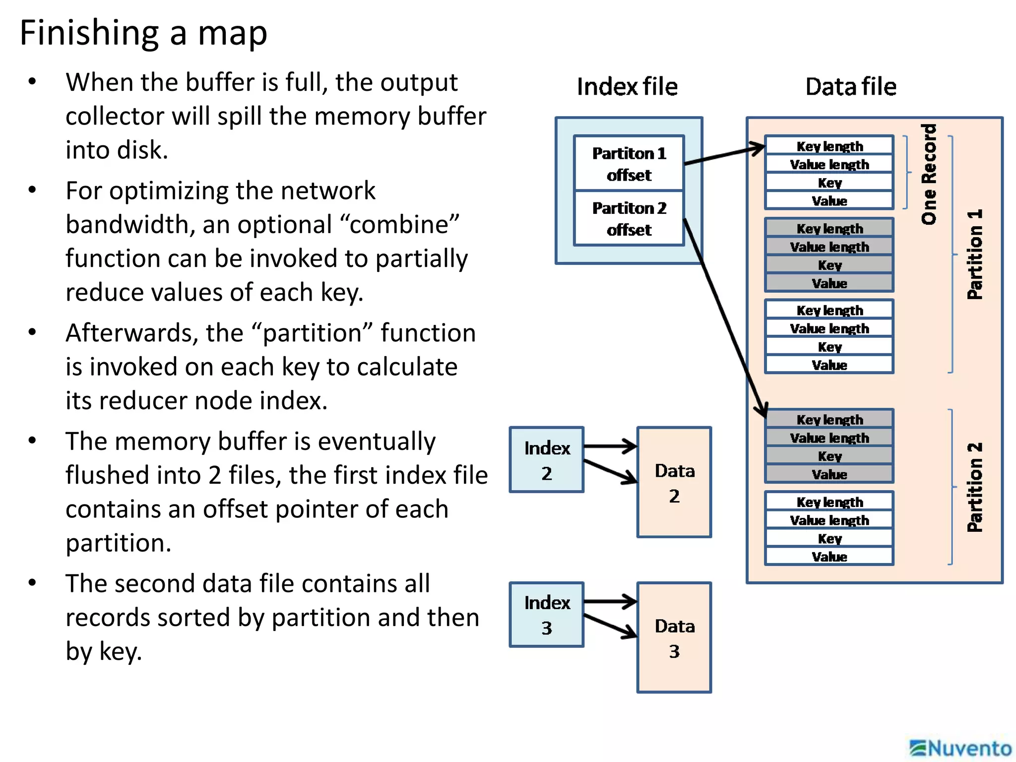 Hadoop deconstructing map reduce job step by step | PPTX