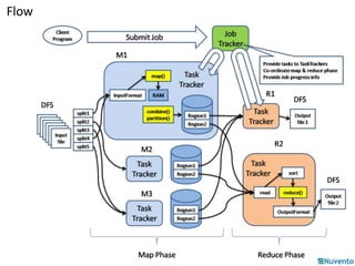 Hadoop deconstructing map reduce job step by step | PPTX