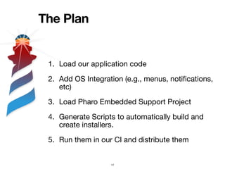 Applications in Pharo | PPT