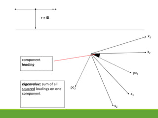Introduction to Dimension Reduction with PCA | PPTX