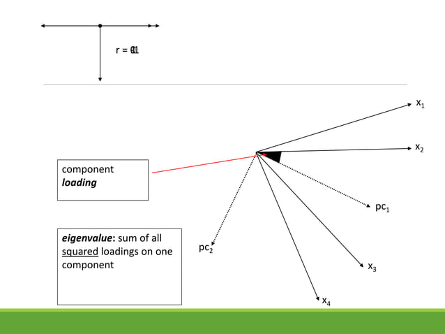 Introduction to Dimension Reduction with PCA | PPTX | Technology & Computing