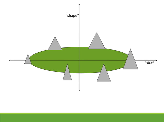 Introduction to Dimension Reduction with PCA | PPTX | Technology & Computing