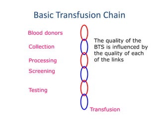 donor selection criteria | PPTX