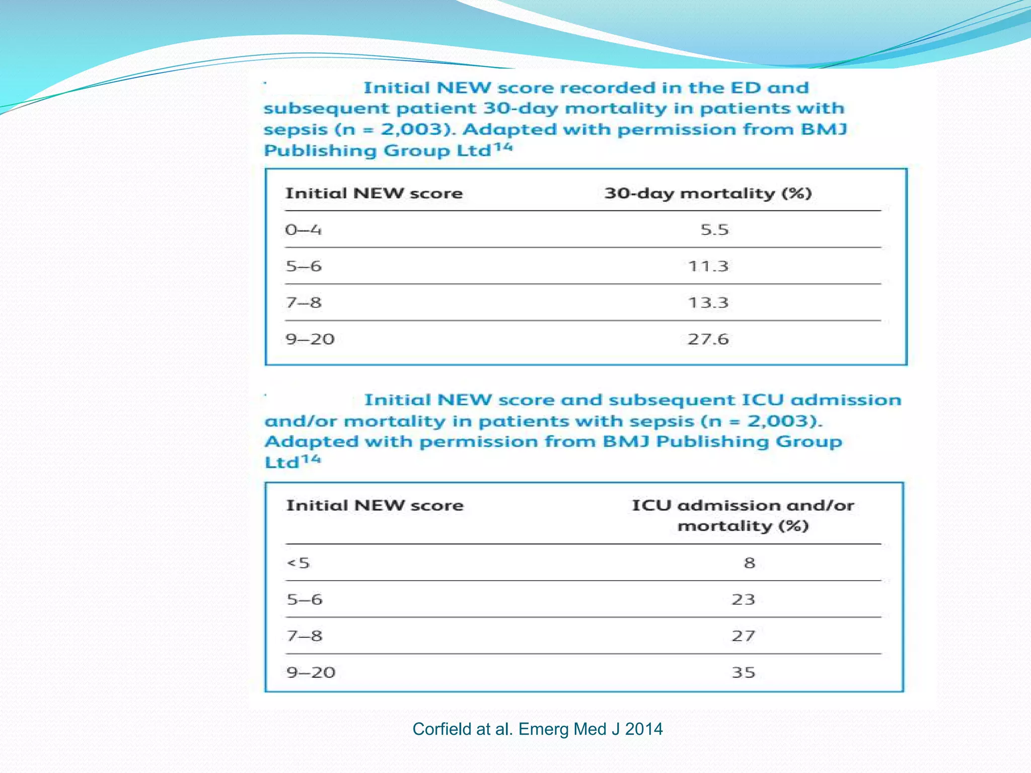 03-Early-Warning-Score-EWS-System-pada-Pasien-CKD.pdf