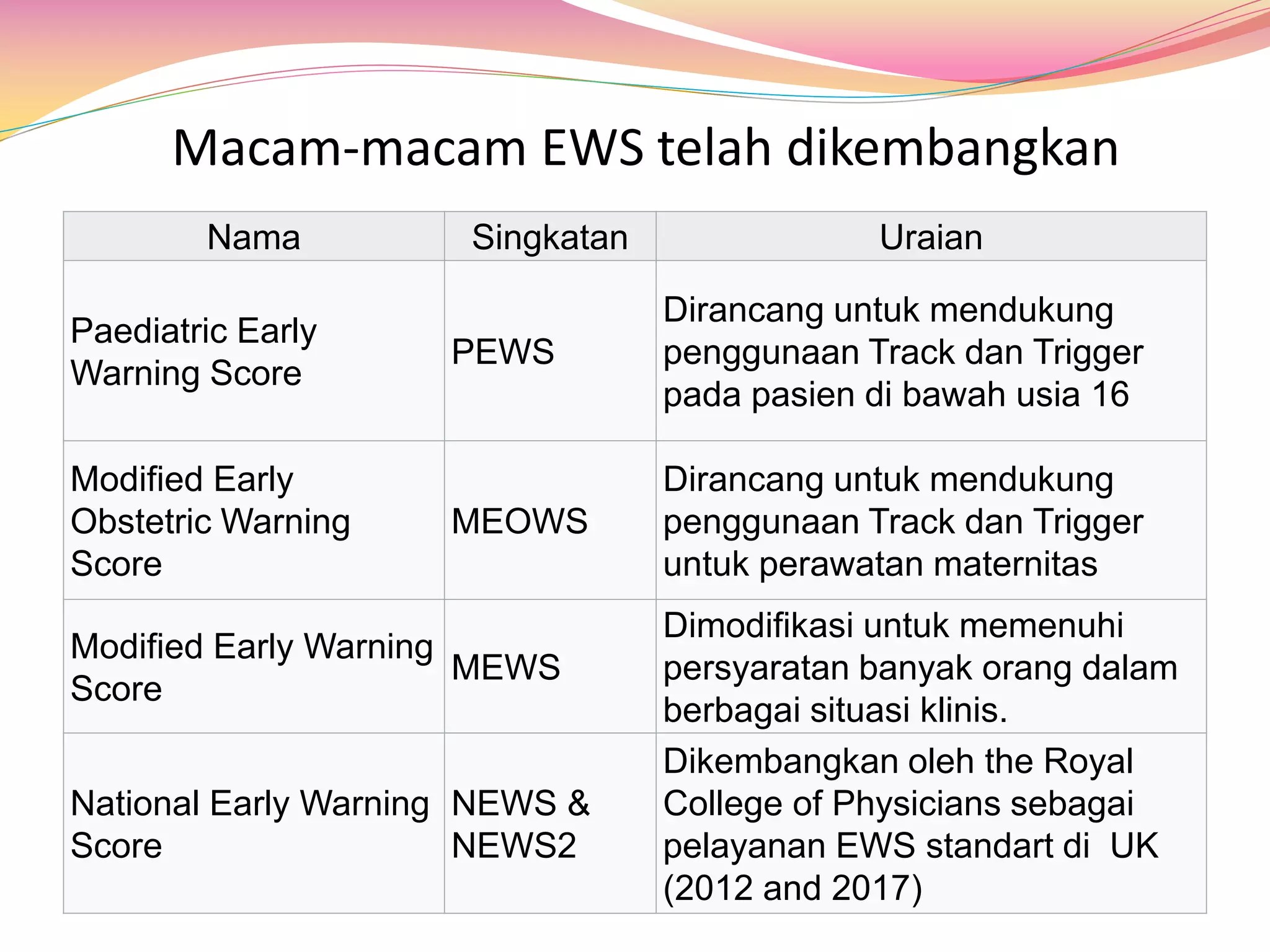03-Early-Warning-Score-EWS-System-pada-Pasien-CKD.pdf