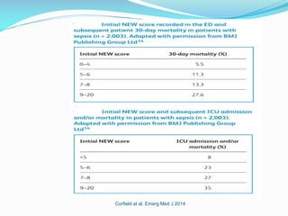 03-Early-Warning-Score-EWS-System-pada-Pasien-CKD.pdf