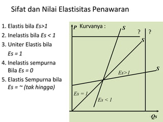 03-ELASTISITAS.pptx