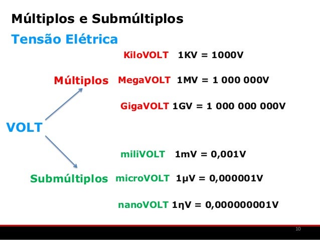 03 eletricidade geral