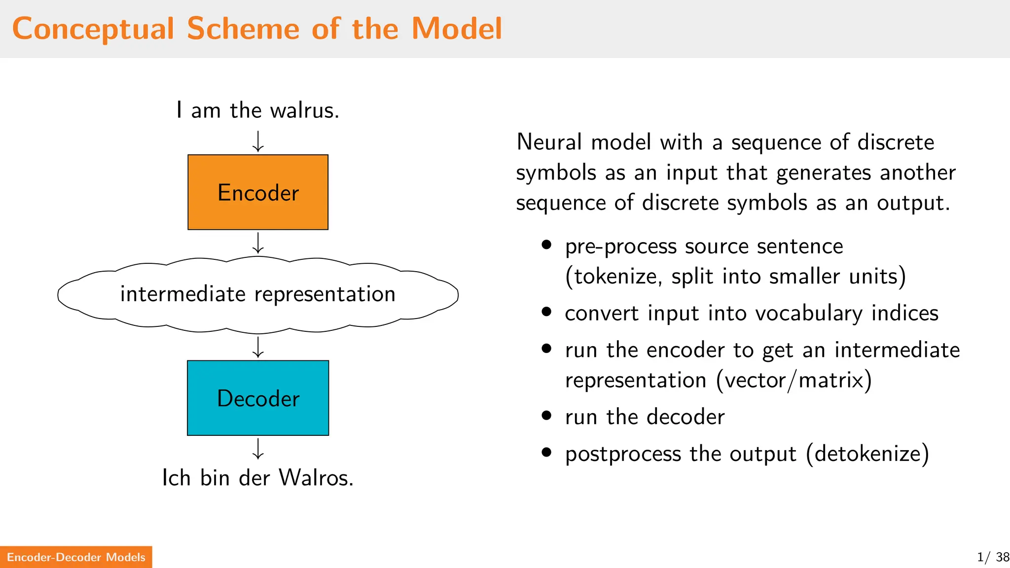 encoder and decoder for language modelss | PDF