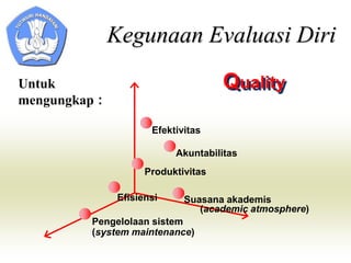 03-Evaluasi Diri-XP.ppt