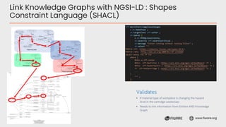 Marcel Wagner - Combining NGSI-LD and SHACL_v2.pptx