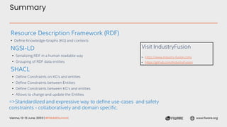 Marcel Wagner - Combining NGSI-LD and SHACL_v2.pptx