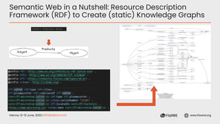 Marcel Wagner - Combining NGSI-LD and SHACL_v2.pptx
