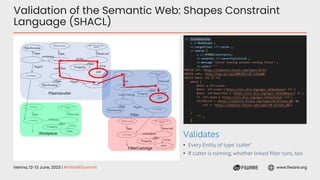 Marcel Wagner - Combining NGSI-LD and SHACL_v2.pptx