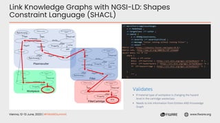Marcel Wagner - Combining NGSI-LD and SHACL_v2.pptx