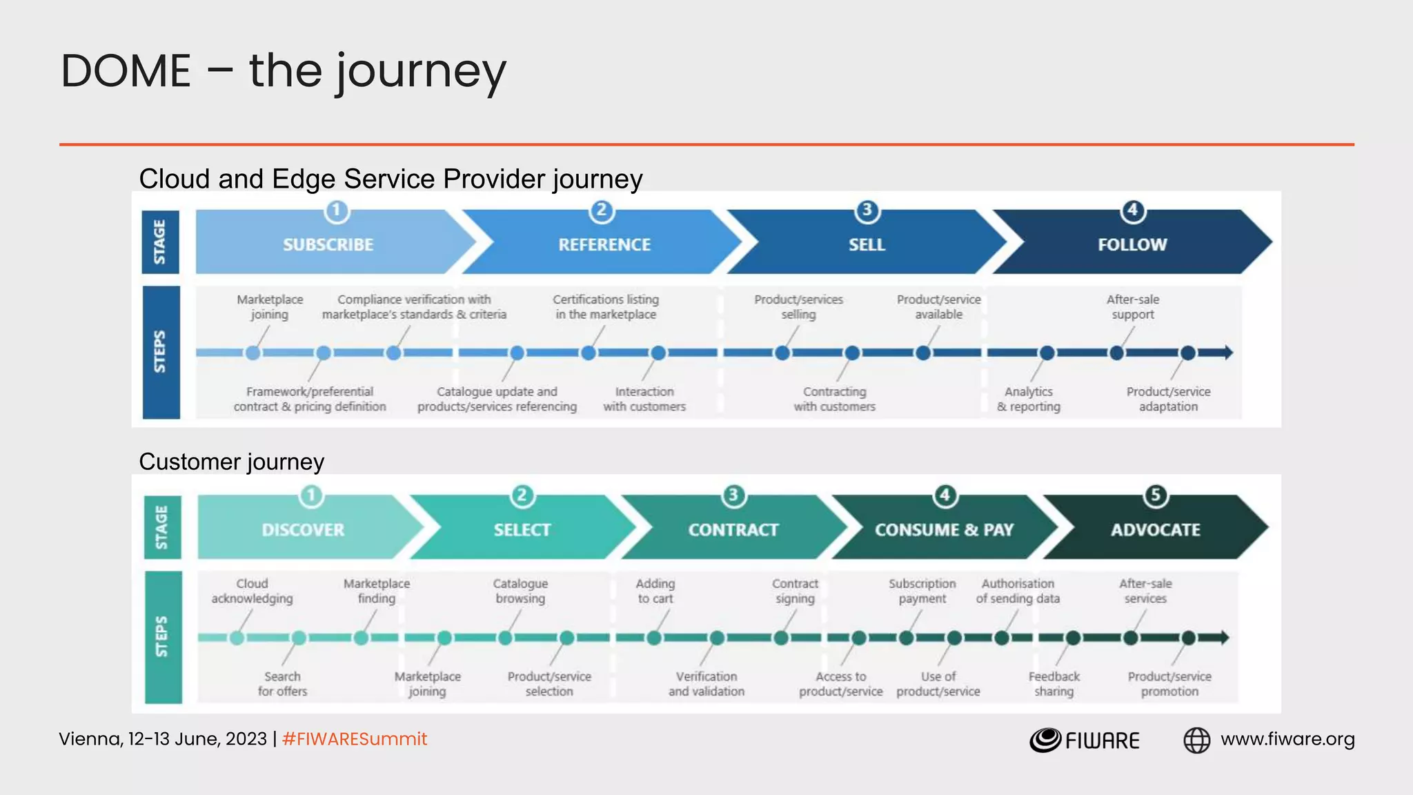 DOME_Giuseppe Cafiso.pptx
