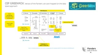 Annelies De Craene - FlandersSmartDataSpace_buildinglinkeddataecosystems_FS_13062023_V1.pptx