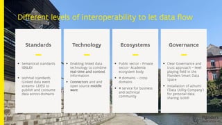 Annelies De Craene - FlandersSmartDataSpace_buildinglinkeddataecosystems_FS_13062023_V1.pptx