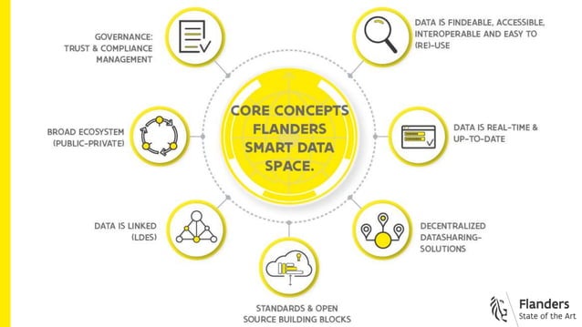 Annelies De Craene - FlandersSmartDataSpace_buildinglinkeddataecosystems_FS_13062023_V1.pptx