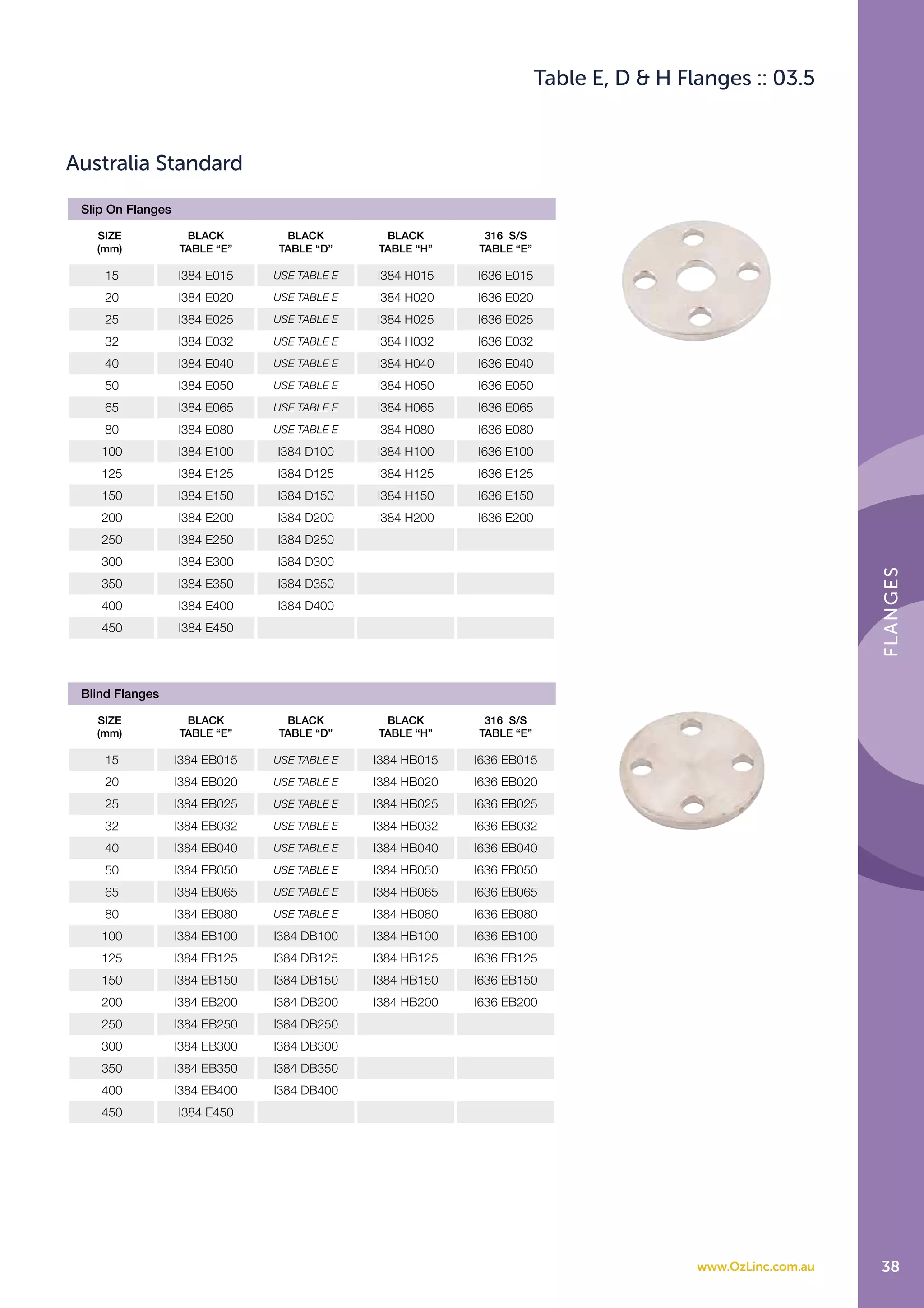 OzLinc Industries Flanges Catalogue | PDF