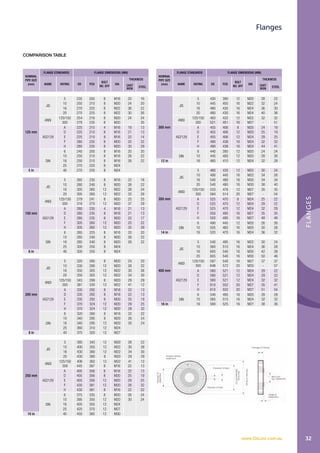 OzLinc Industries Flanges Catalogue | PDF