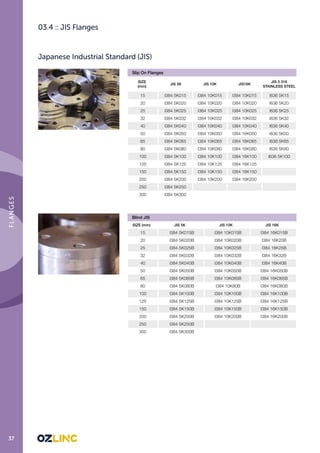 OzLinc Industries Flanges Catalogue | PDF