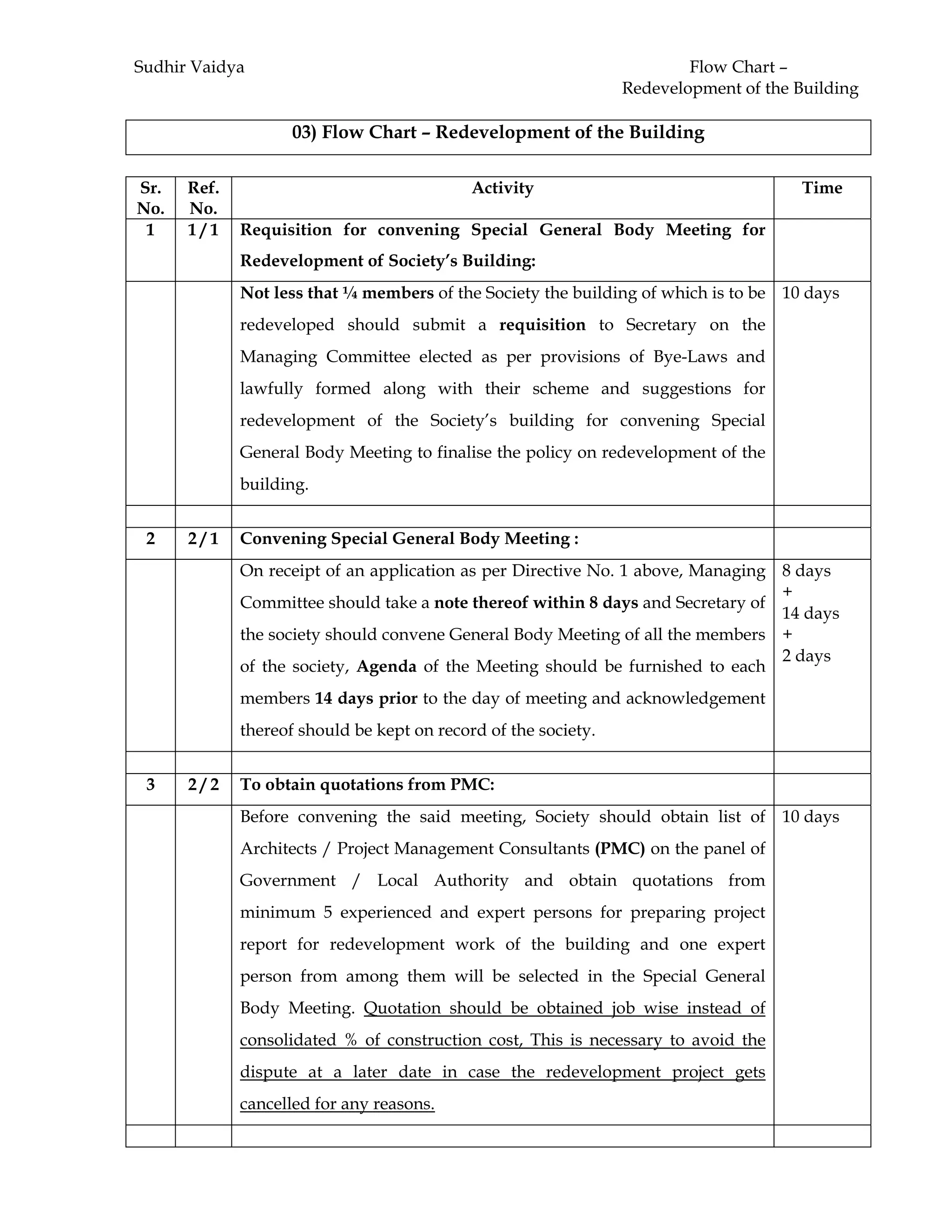 03 flow chart - redevelopment of the building | PDF