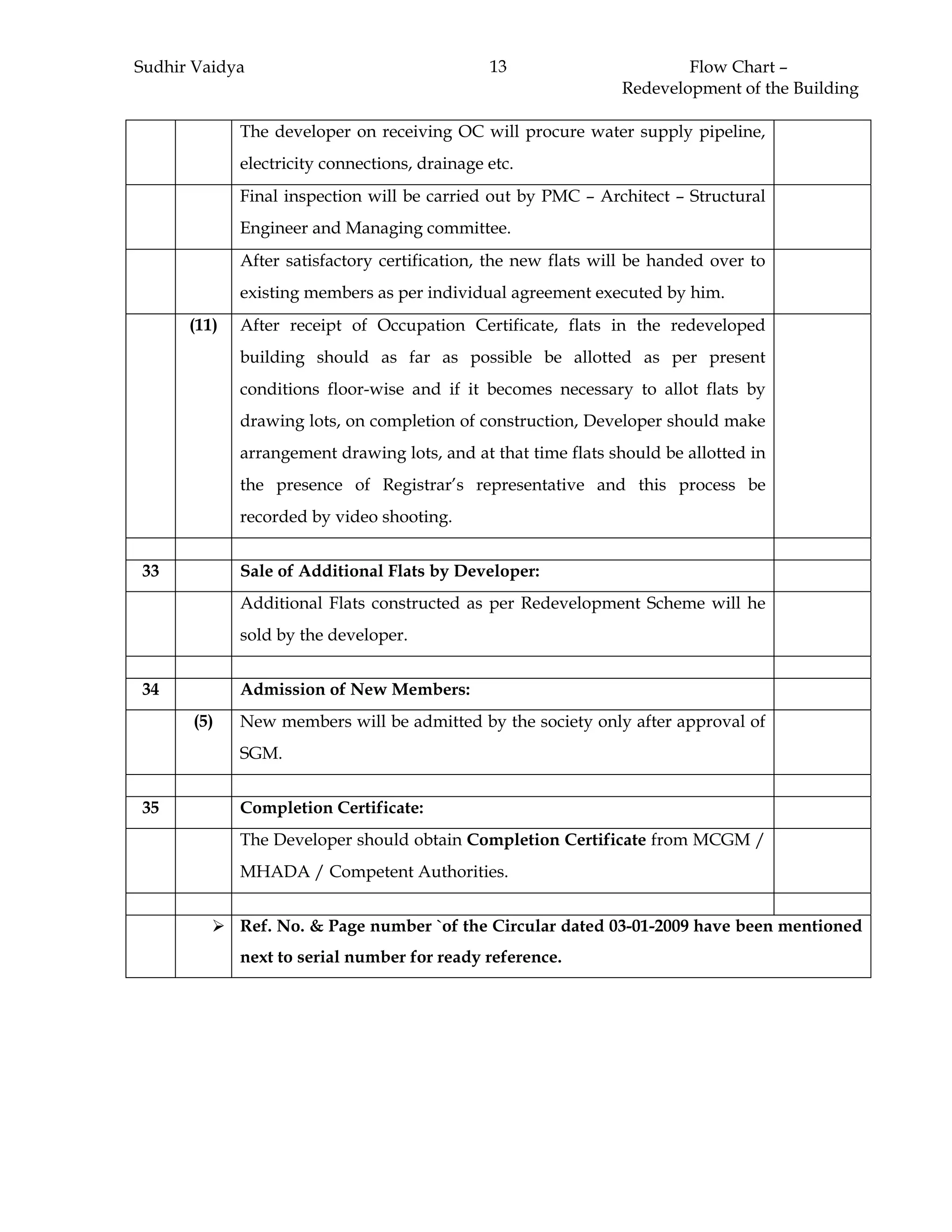 03 flow chart - redevelopment of the building | PDF