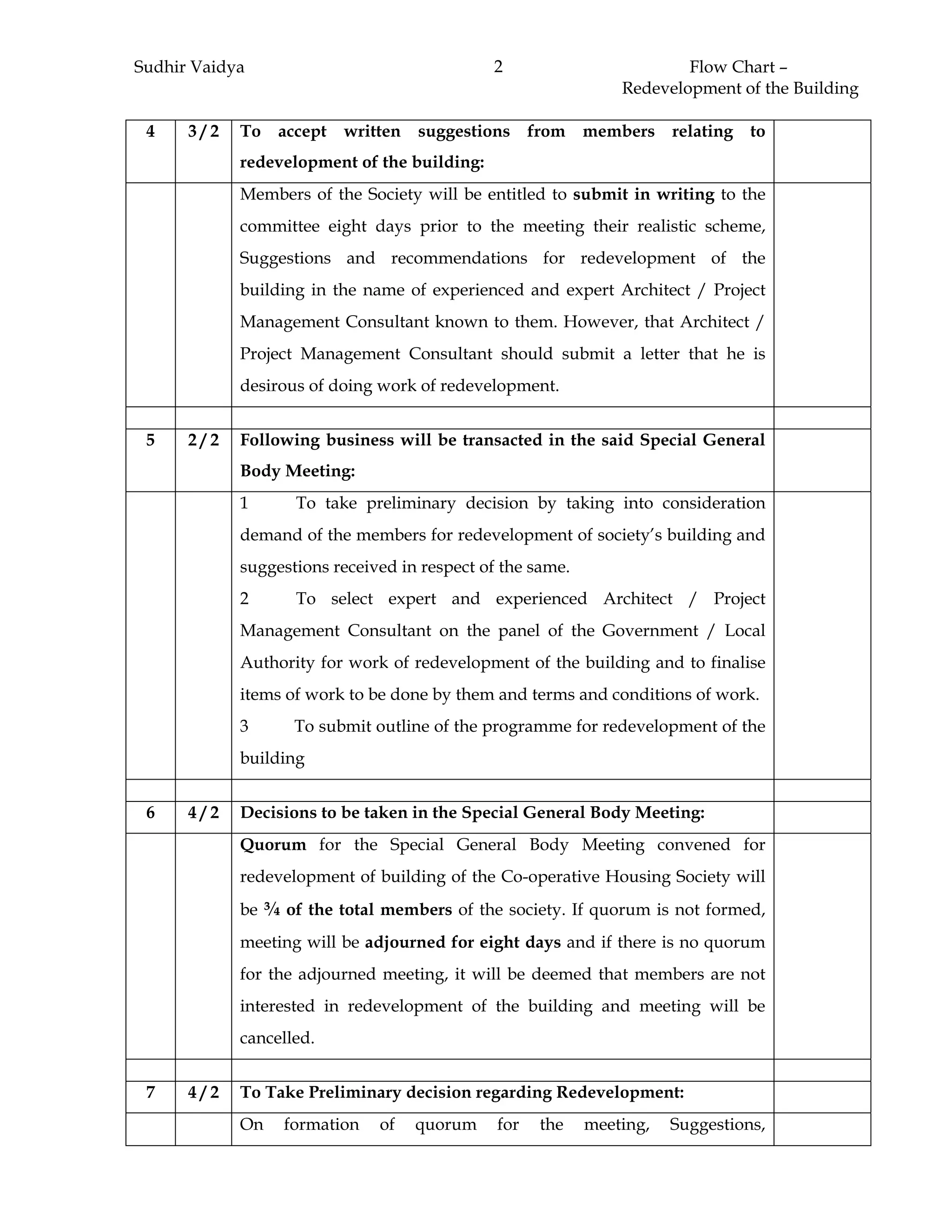 03 flow chart - redevelopment of the building | PDF