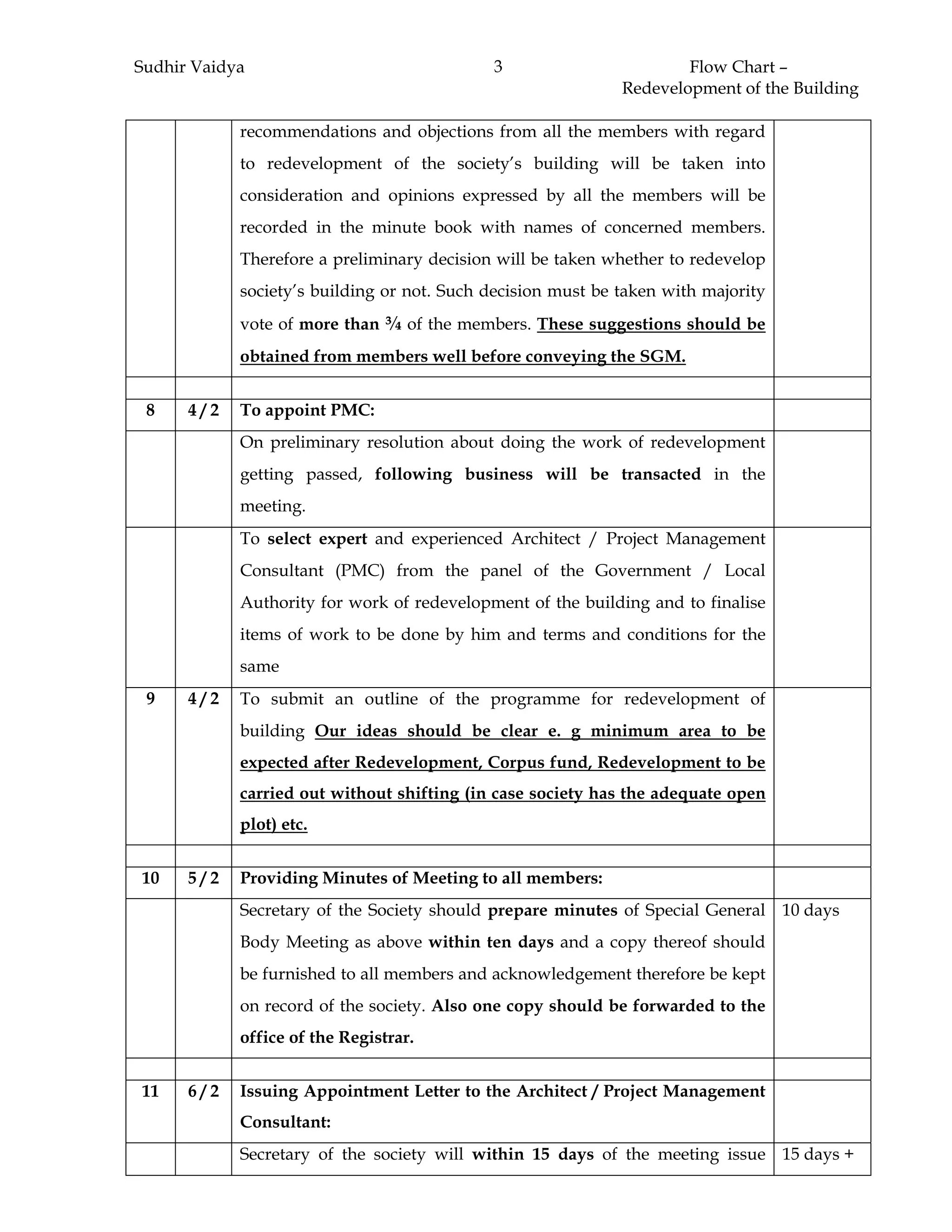 03 flow chart - redevelopment of the building | PDF