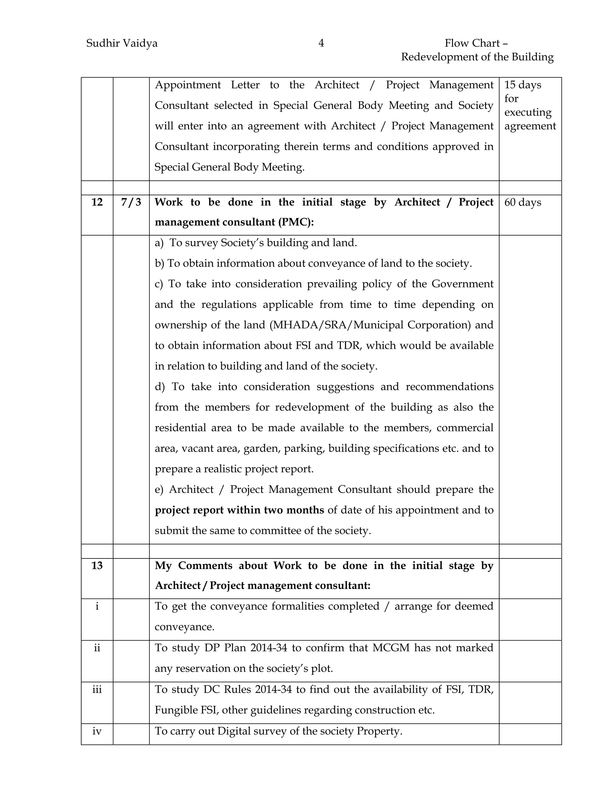 03 flow chart - redevelopment of the building | PDF