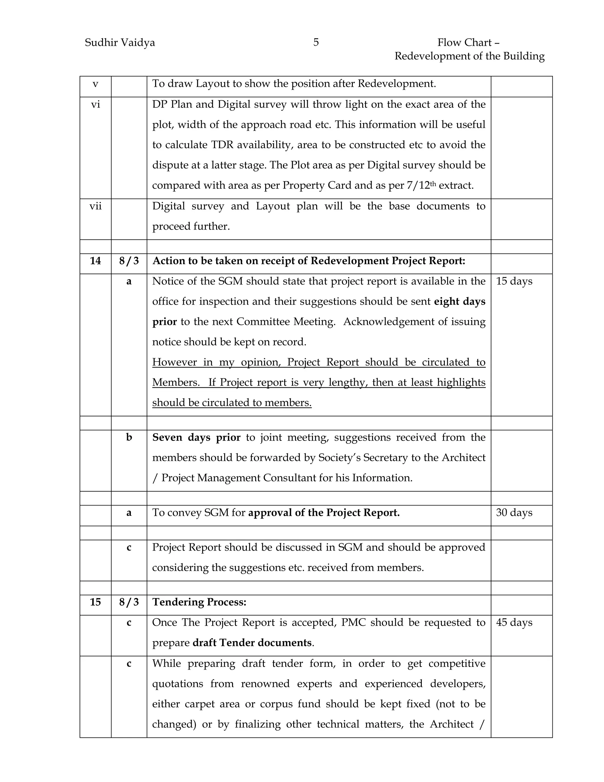 03 flow chart - redevelopment of the building | PDF