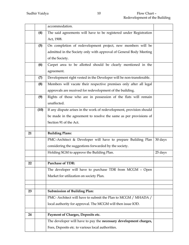 03 flow chart - redevelopment of the building | PDF | Developmental ...