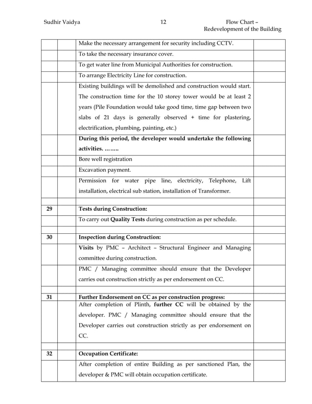 03 flow chart - redevelopment of the building | PDF | Developmental ...