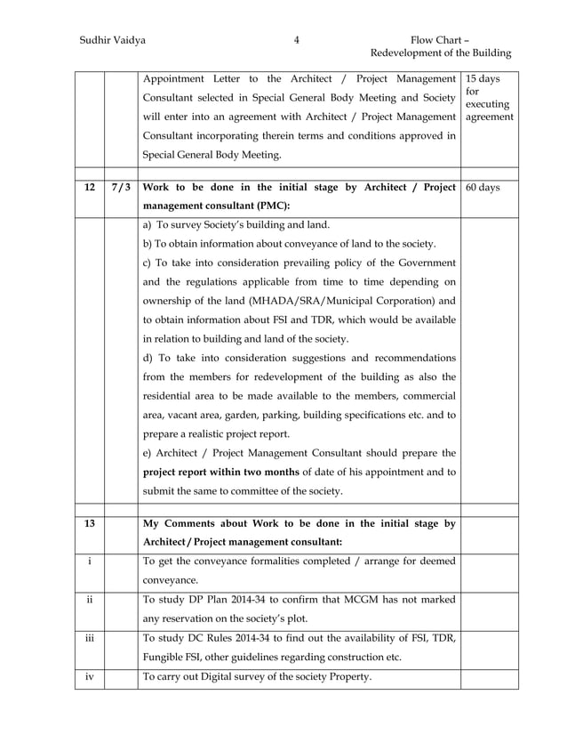 03 flow chart - redevelopment of the building | PDF | Developmental ...