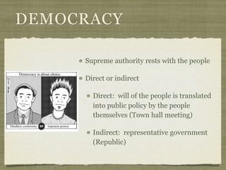 03 - Forms of Government | KEY | Political Issues & policy | Politics